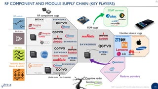 RF Front End modules and components for cellphones 2017 - Report by ...