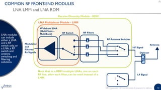 RF Front End modules and components for cellphones 2017 - Report by ...