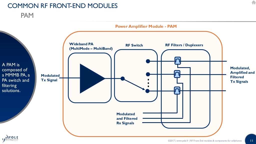 Rf Front End Modules And Components For Cellphones 2017 Report By Y…