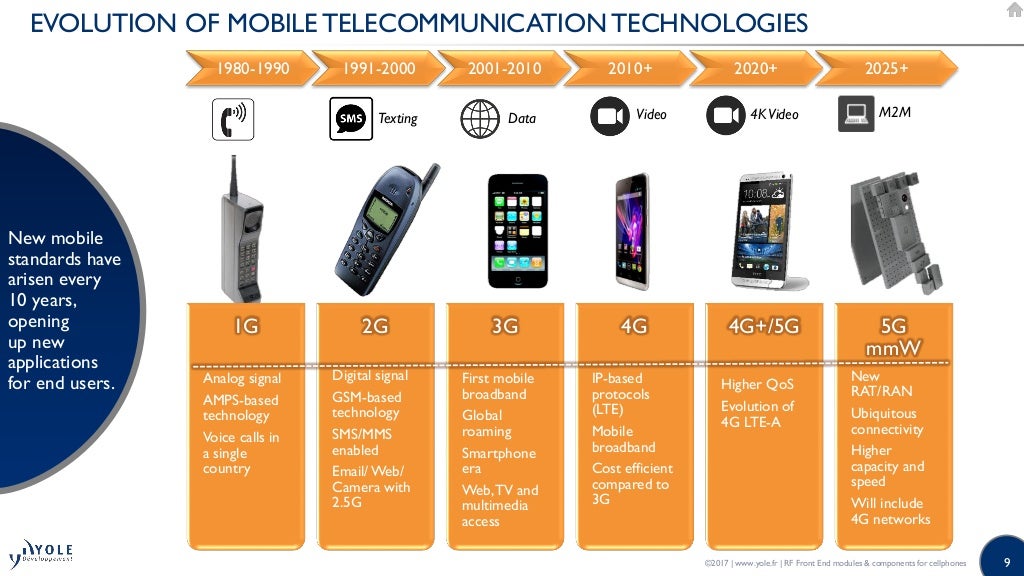 Rf Front End Modules And Components For Cellphones 2017 Report By Y…
