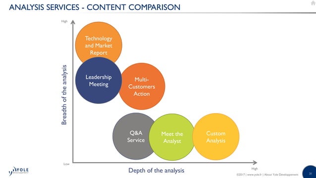 Status of the CMOS Image Sensor Industry 2017 - Report by Yole ...