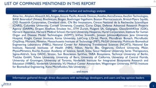 Organs-On-Chips - 2017 Report by Yole Developpement | PPT