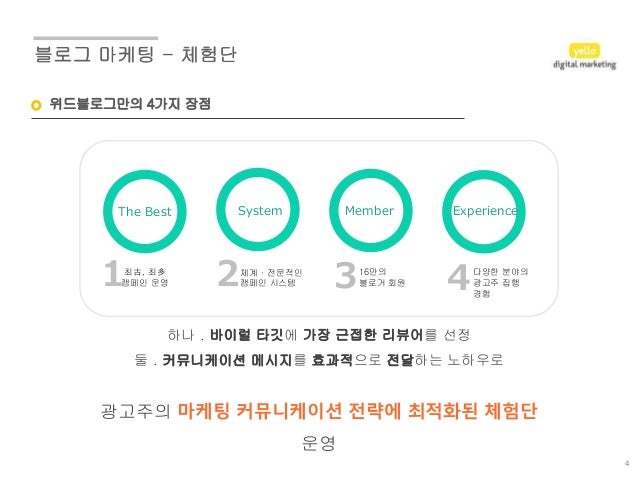 (Ydm) 상품소개서 ver.1.1