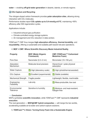 ydnfoam.com-Carbonized Melamine Foam_ A New “Air-to-Water and Carbon ...