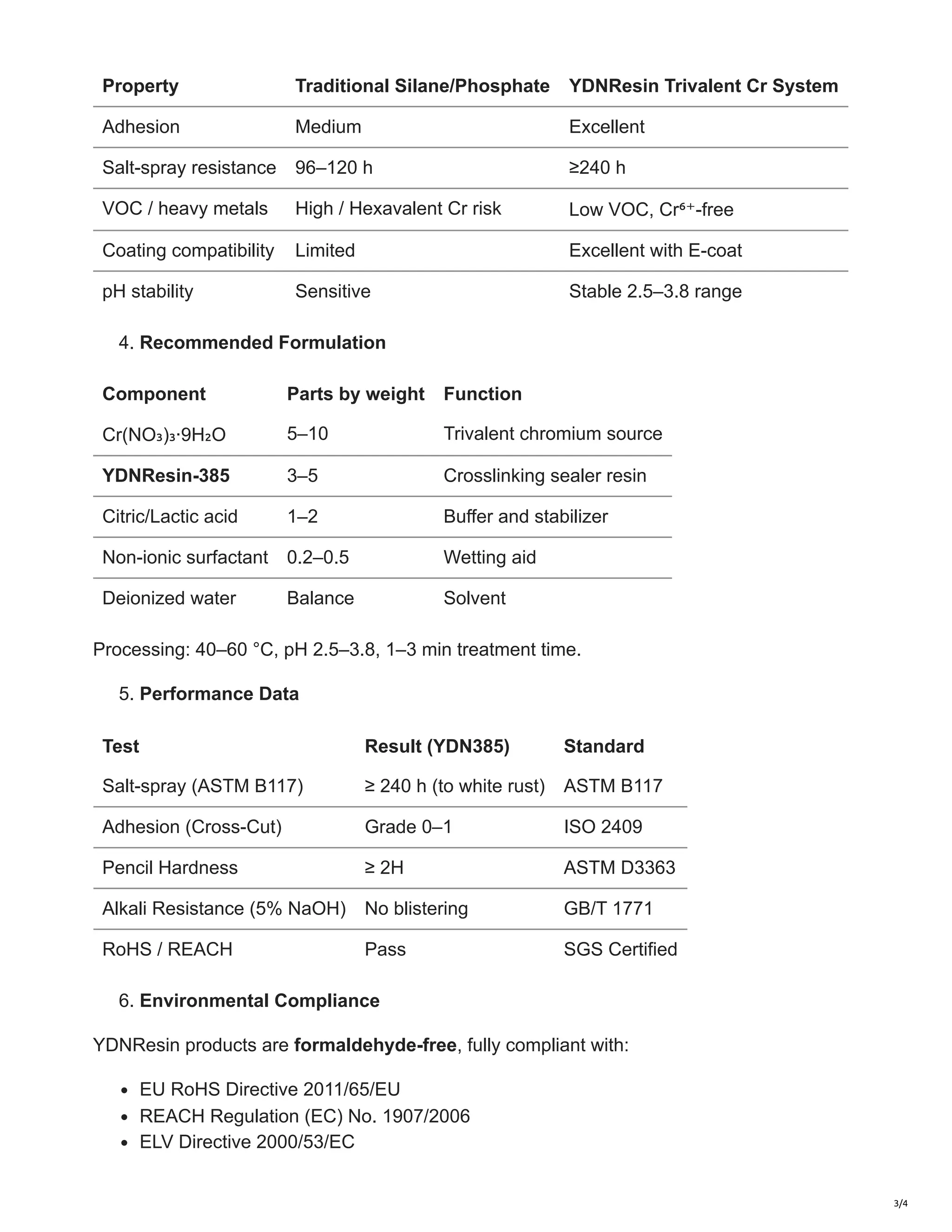 ydnresin.com-YDNResin Melamine Resin for Trivalent Chromium Sealers ...