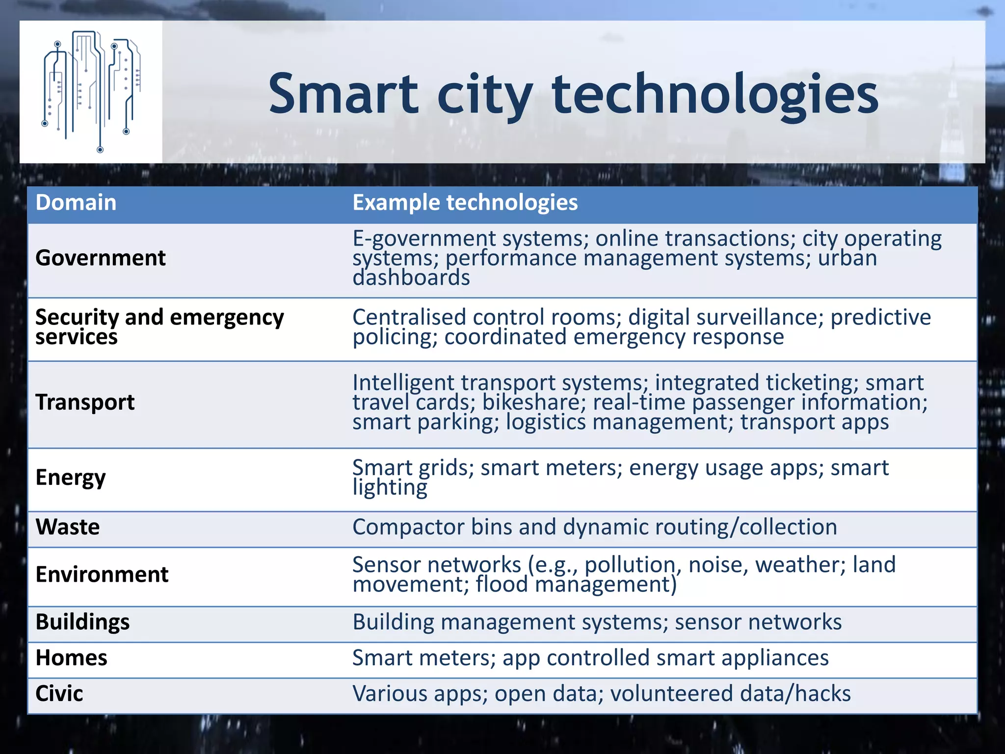 The ethics and risks of urban big data and smart cities | PDF