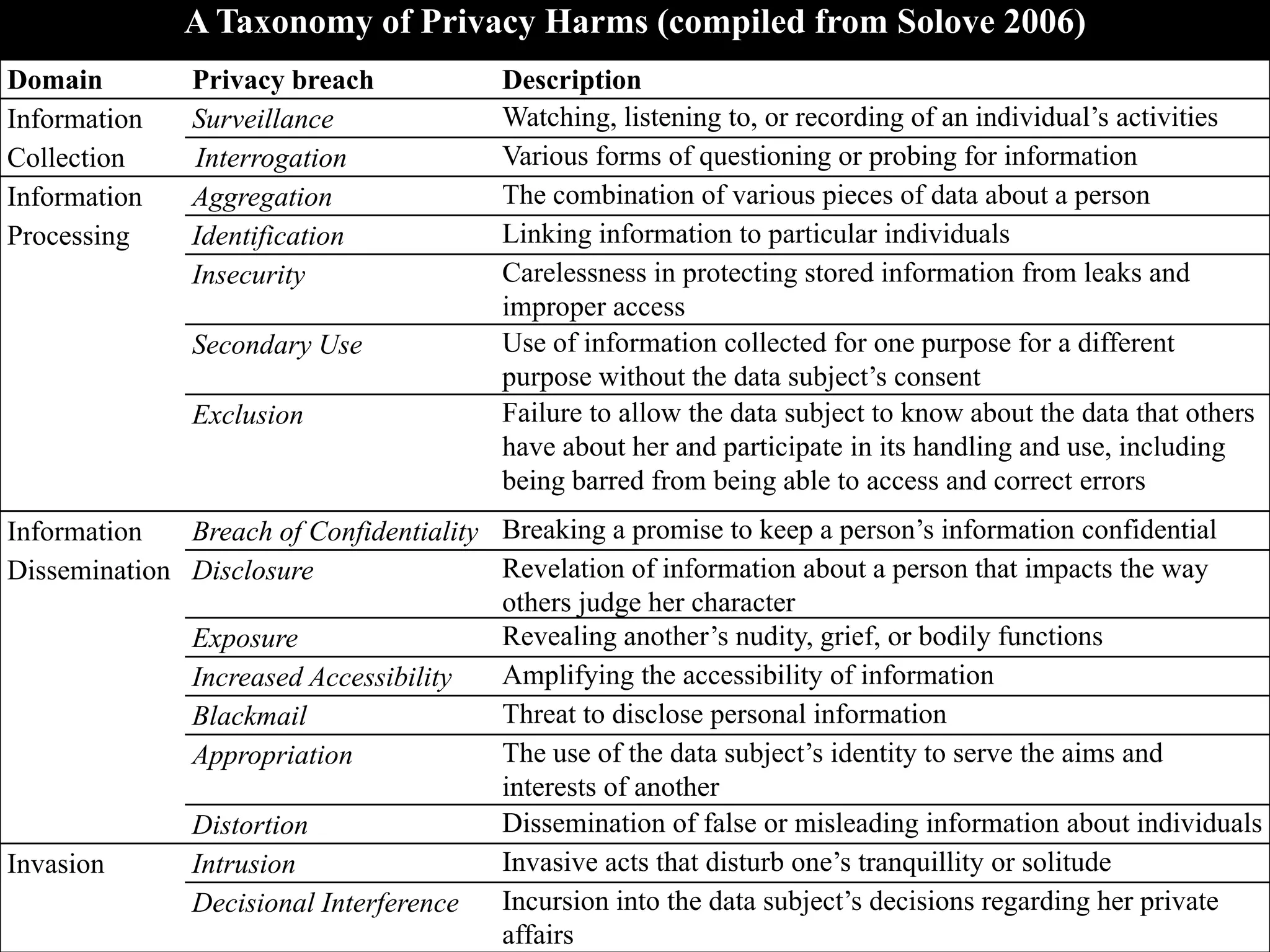 The ethics and risks of urban big data and smart cities | PDF