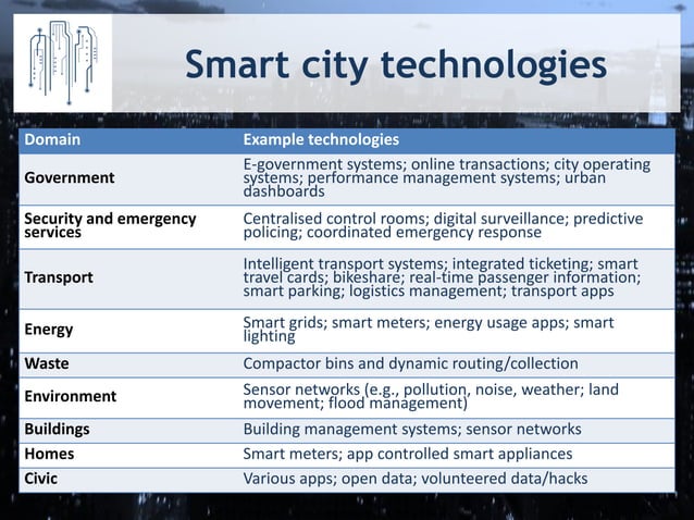 The ethics and risks of urban big data and smart cities | PDF ...
