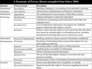 The ethics and risks of urban big data and smart cities | PDF