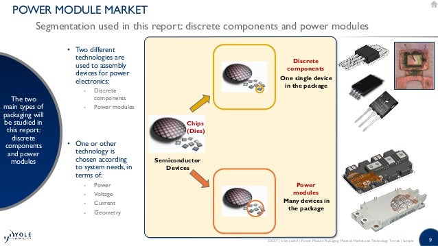 Power Module Packaging: Material Market and Technology Trends 2017