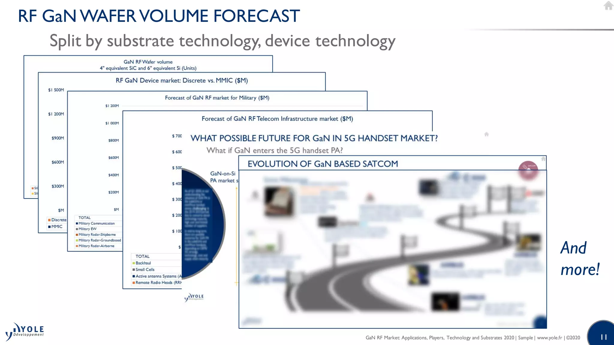 GaN RF Market: Applications, Players, Technology and Substrates 2020 | PDF