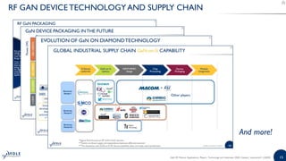 GaN RF Market: Applications, Players, Technology and Substrates 2020 | PDF