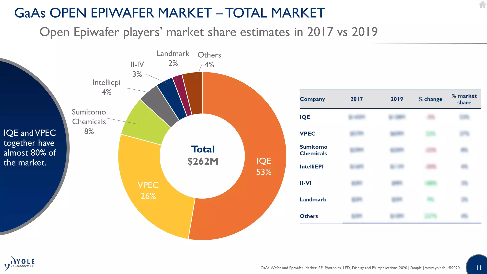 GaAs Wafer and Epiwafer Market: RF, Photonics, LED, Display and PV Applications 2020 | PDF