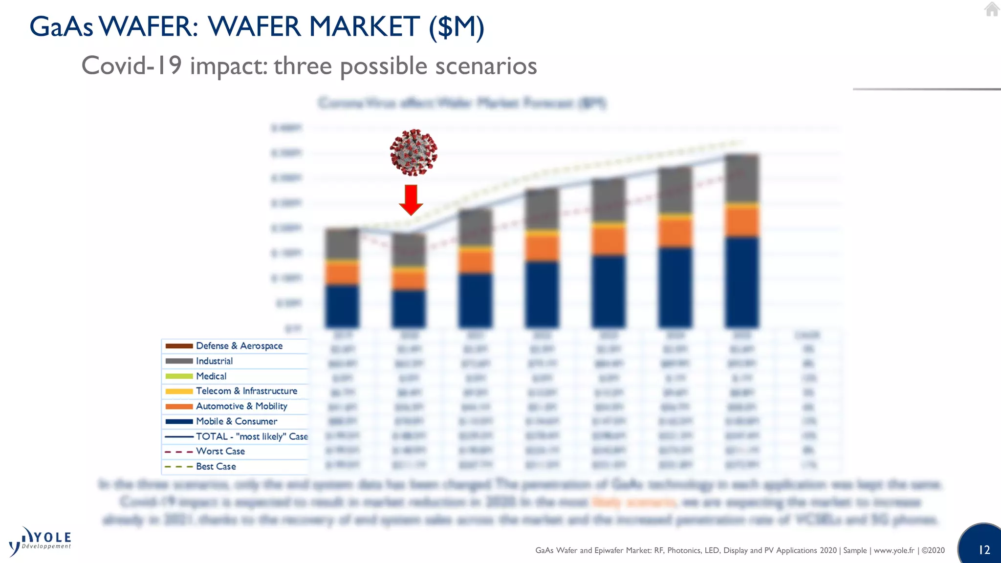 GaAs Wafer and Epiwafer Market: RF, Photonics, LED, Display and PV ...
