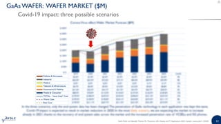 GaAs Wafer and Epiwafer Market: RF, Photonics, LED, Display and PV ...