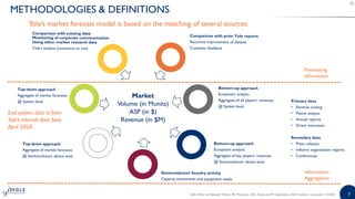 GaAs Wafer and Epiwafer Market: RF, Photonics, LED, Display and PV ...