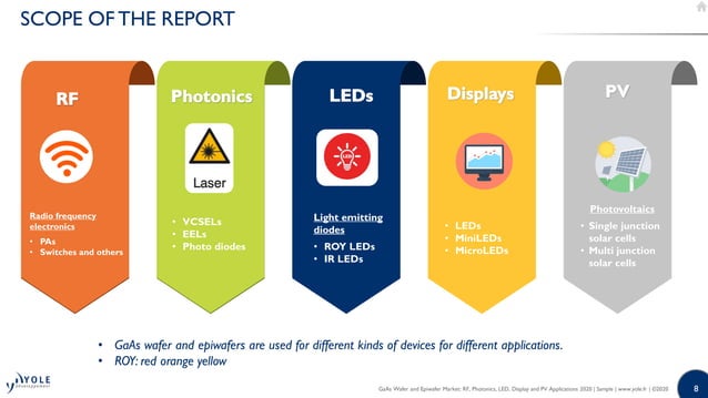 GaAs Wafer and Epiwafer Market: RF, Photonics, LED, Display and PV ...