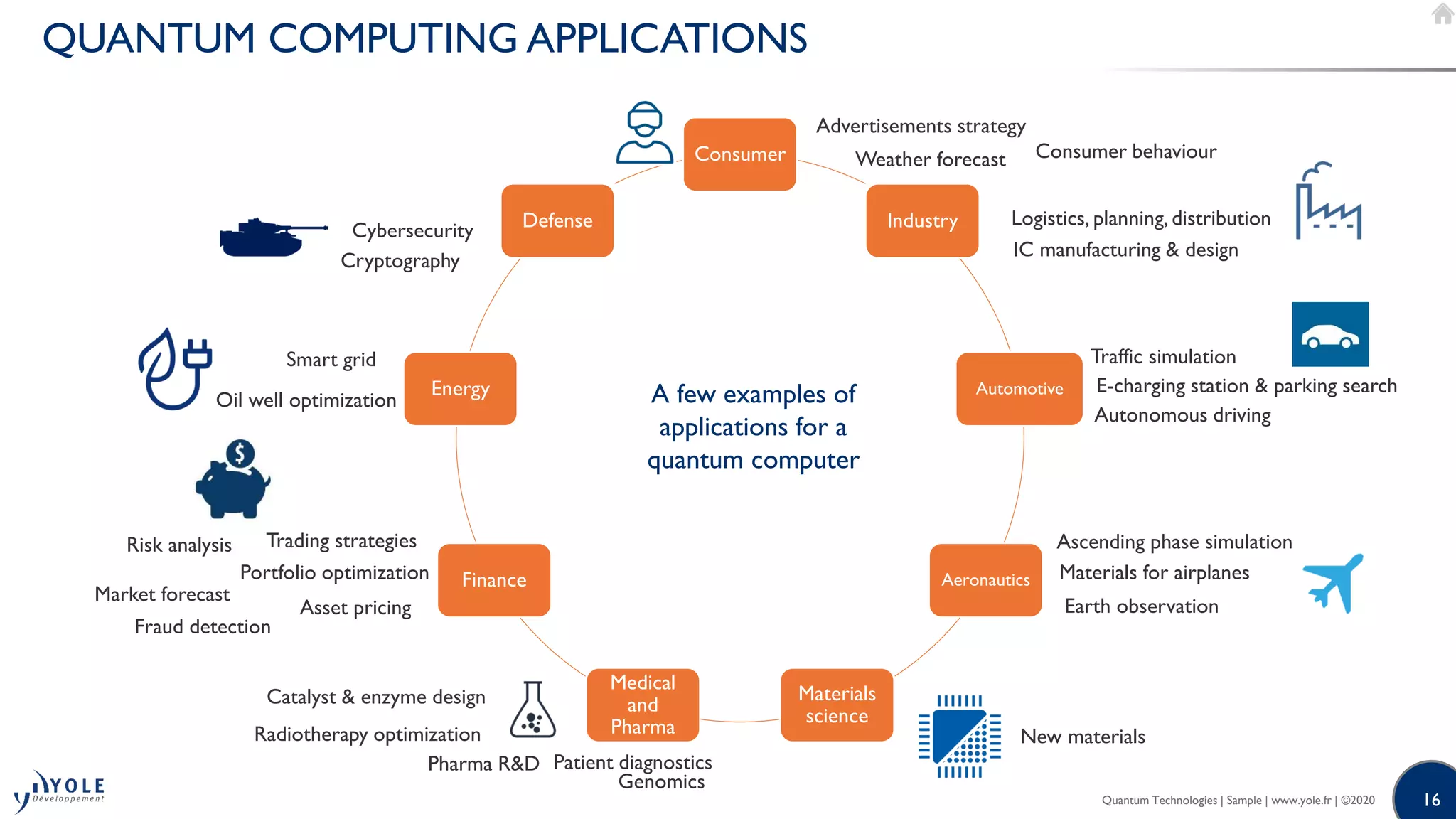 QuantumTechnologies 2020 - Yole Développement | PPT