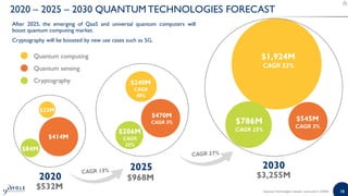 QuantumTechnologies 2020 - Yole Développement | PPT
