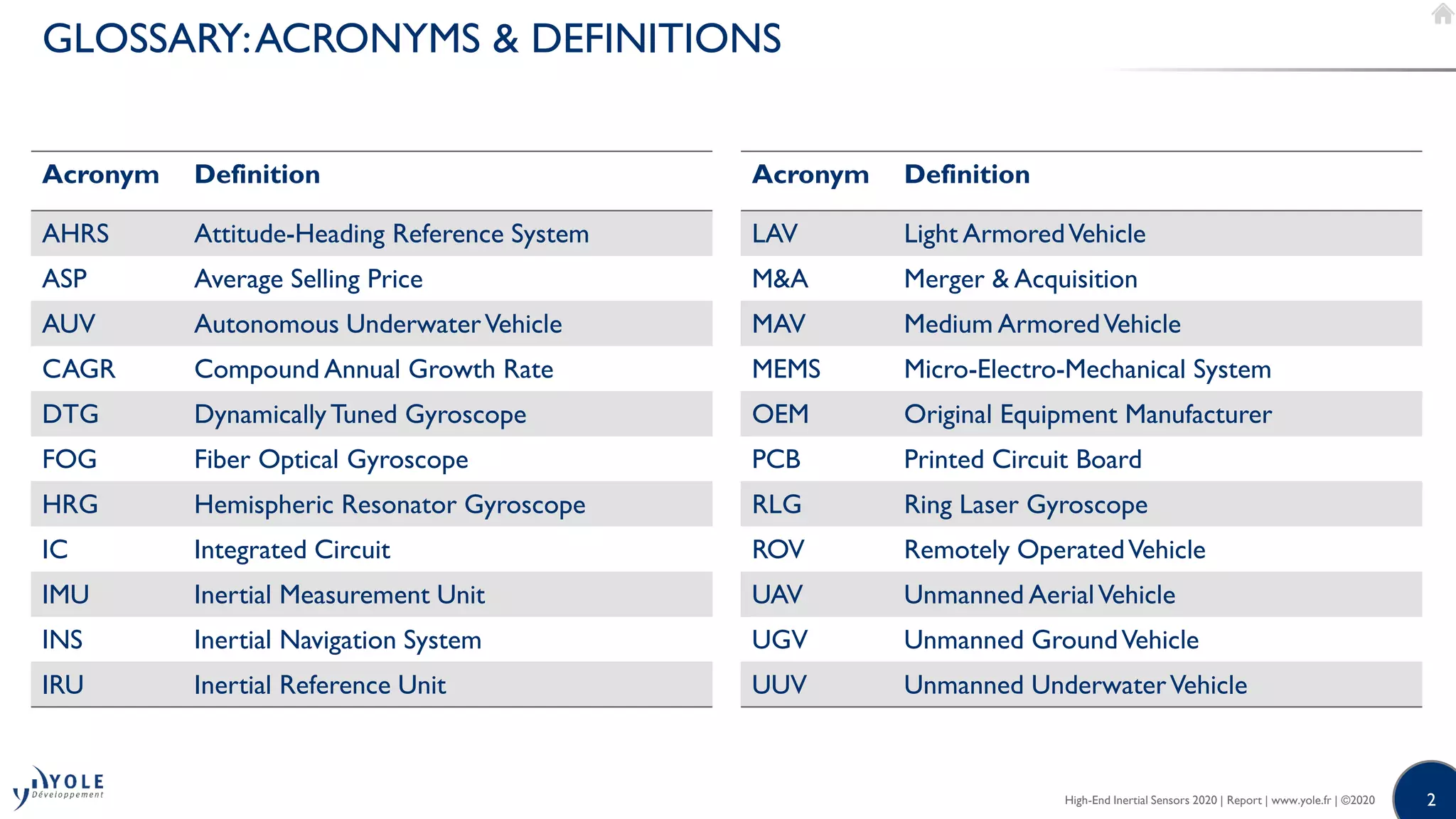 High-End Inertial Sensors for Defense, Aerospace and Industrial ...