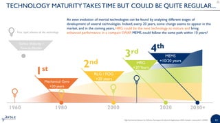 High-End Inertial Sensors for Defense, Aerospace and Industrial ...