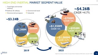 High-End Inertial Sensors for Defense, Aerospace and Industrial ...