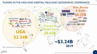 High-End Inertial Sensors for Defense, Aerospace and Industrial ...