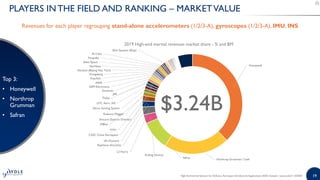 High-End Inertial Sensors for Defense, Aerospace and Industrial Applications 2020 | PDF