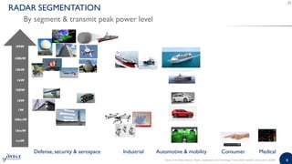 Status of the Radar Industry: Players, Applications and Technology ...