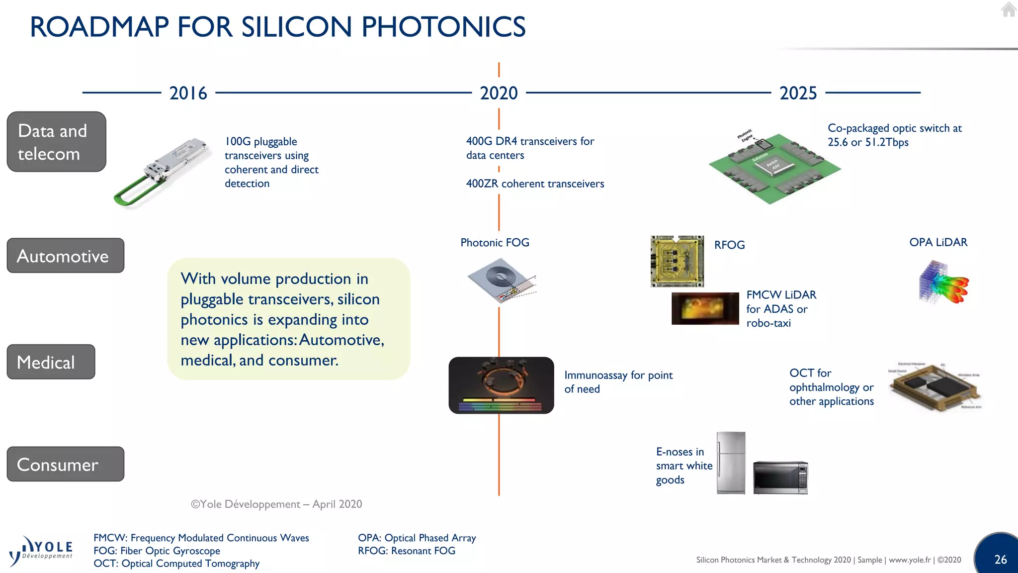Silicon Photonics Market & Technology 2020 | PDF