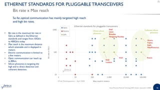 Silicon Photonics Market & Technology 2020 | PDF