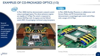 Silicon Photonics Market & Technology 2020 | PDF