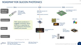 Silicon Photonics Market & Technology 2020 | PDF