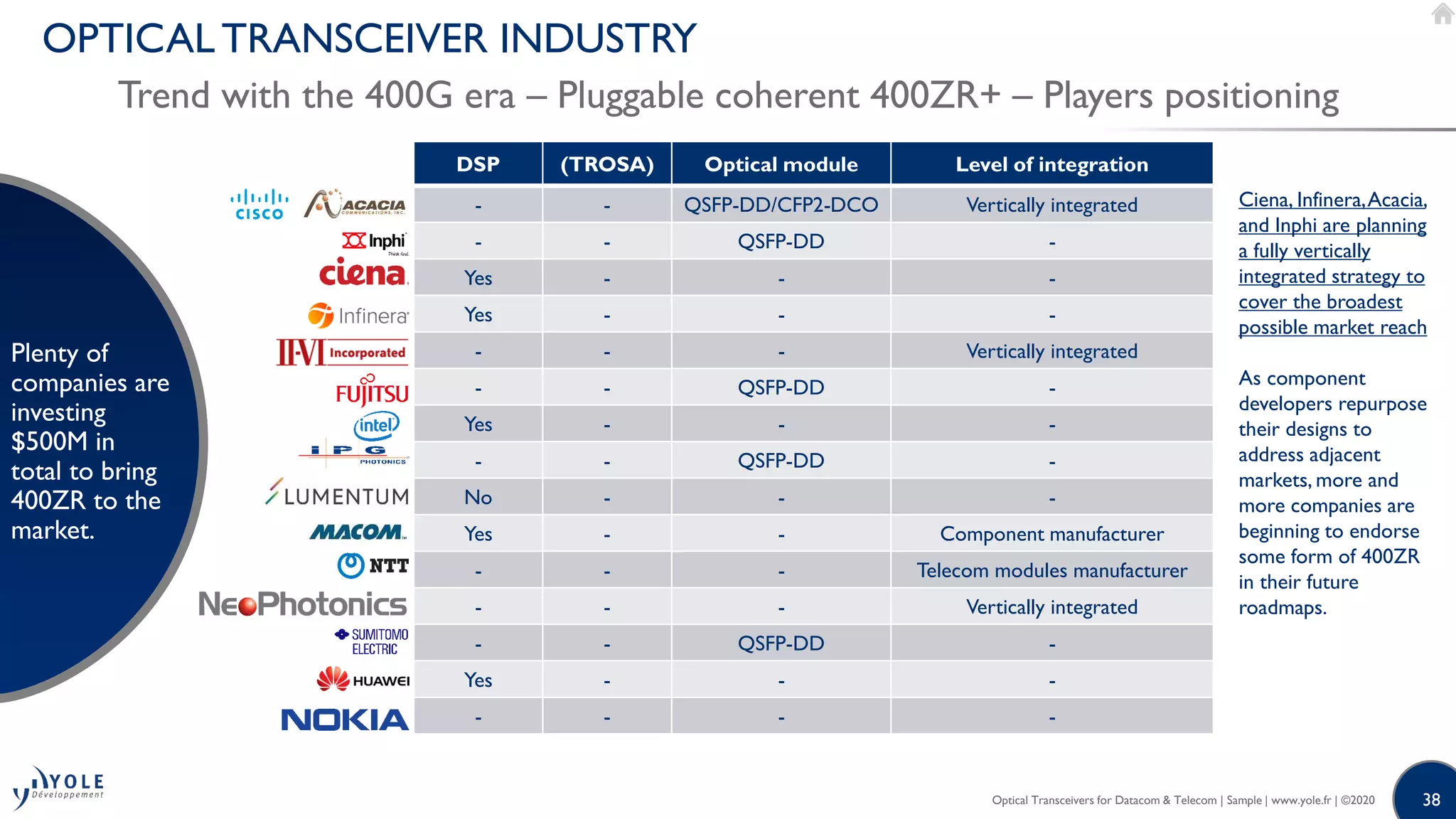 Optical Transceivers for Datacom & Telecom 2020 | PDF