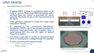 Ultrasound Sensing Technologies 2020 | PPT