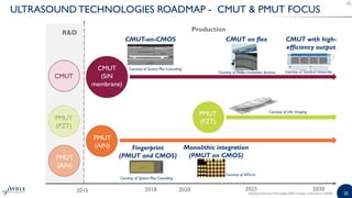 Ultrasound Sensing Technologies 2020 | PPT