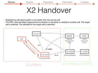 LTE: X2 interface | PDF