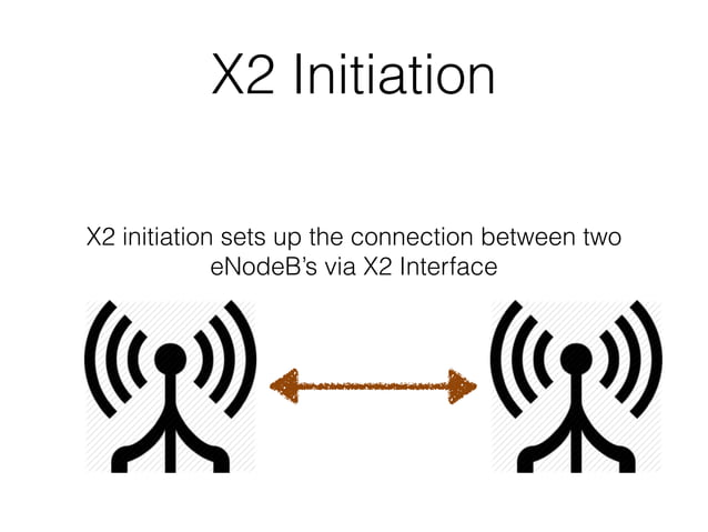 LTE: X2 interface | PDF