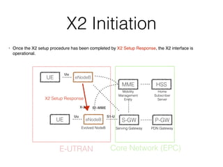LTE: X2 interface | PDF