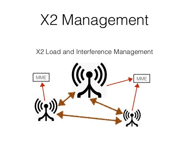LTE: X2 interface