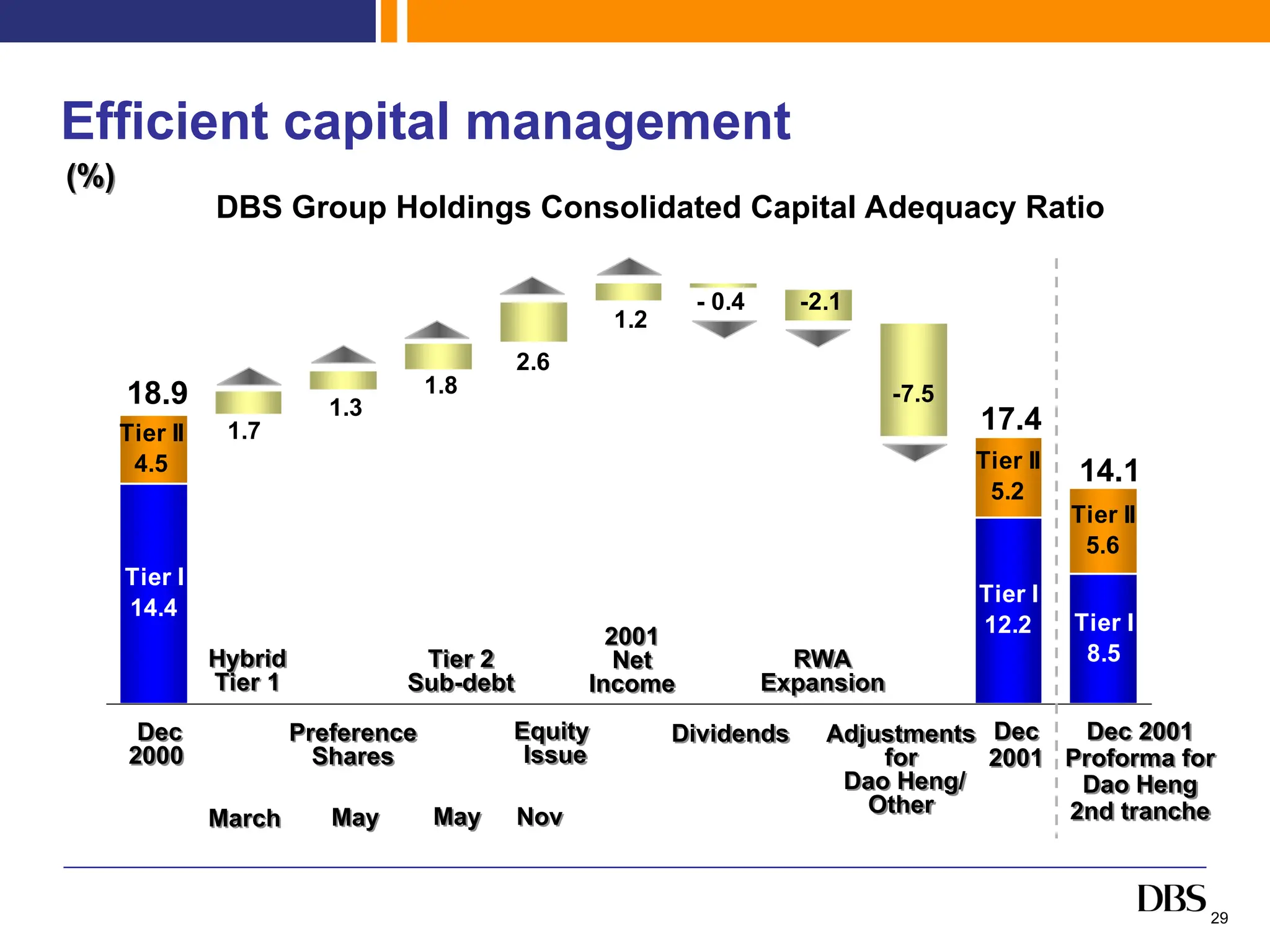YE2001analyst-print of the financial result | PPT