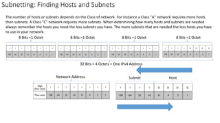 Subnetting | PPTX