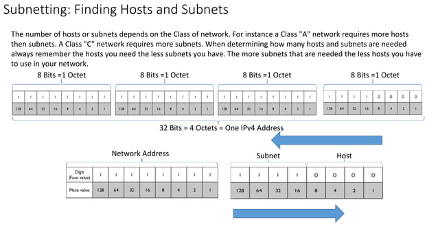 Subnetting | PPTX | Computer Networking | Computing