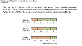 Subnetting | PPTX | Computer Networking | Computing