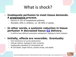 CVS-_Therapy_of_Shock.pdf