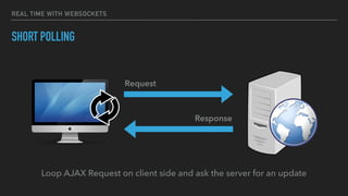 Realtime with-websockets-2015 | PPT