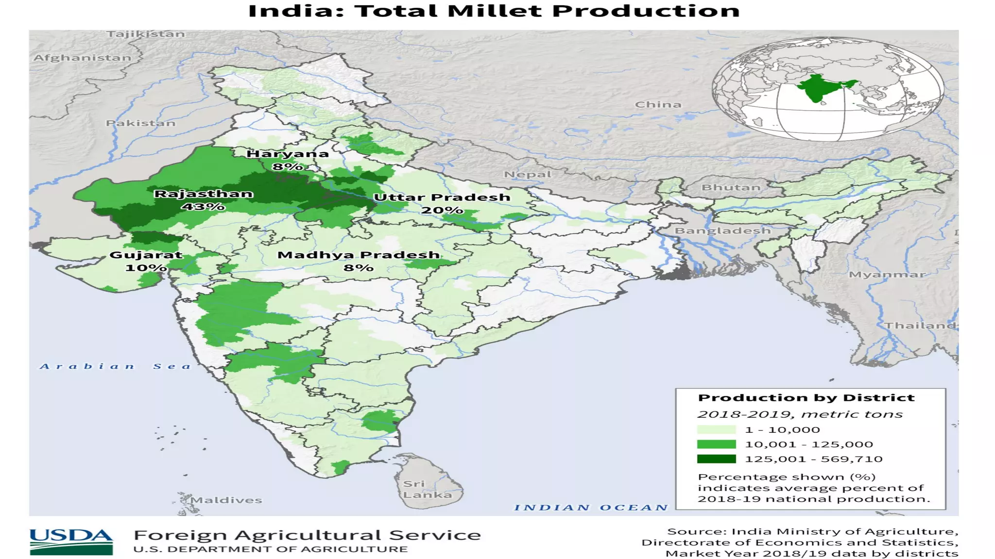 Introduction_to_millet_and_its_role_in_nutrition_demand_of_india_by ...