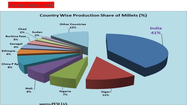 Introduction_to_millet_and_its_role_in_nutrition_demand_of_india_by ...