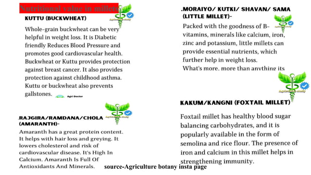 Introduction_to_millet_and_its_role_in_nutrition_demand_of_india_by ...