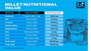 Introduction_to_millet_and_its_role_in_nutrition_demand_of_india_by ...